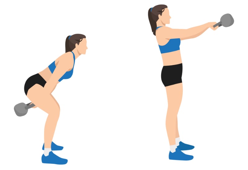 Kettlebell Swing - richtige Ausführung, verwendete Muskeln